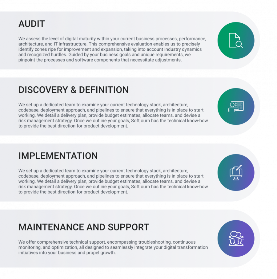 Digital Transformation Consulting Services - Softjourn